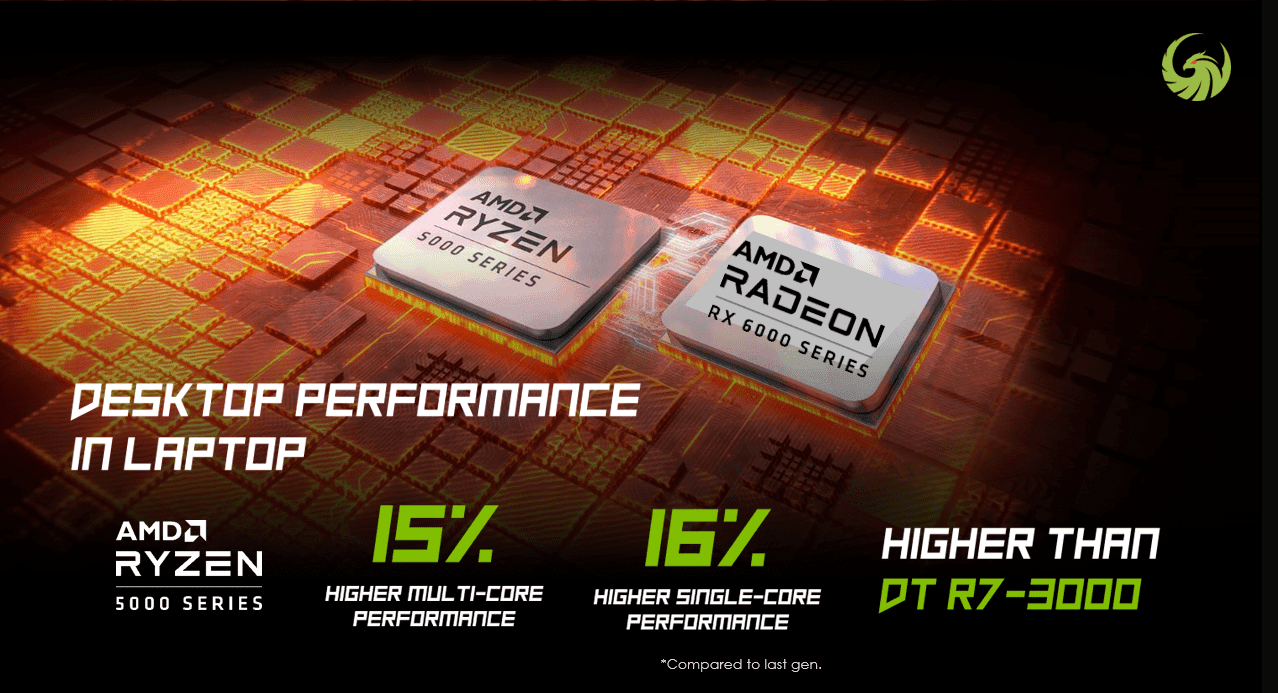 MSI DELTA 15 Review – AMD ADVANTAGE Gaming Laptop